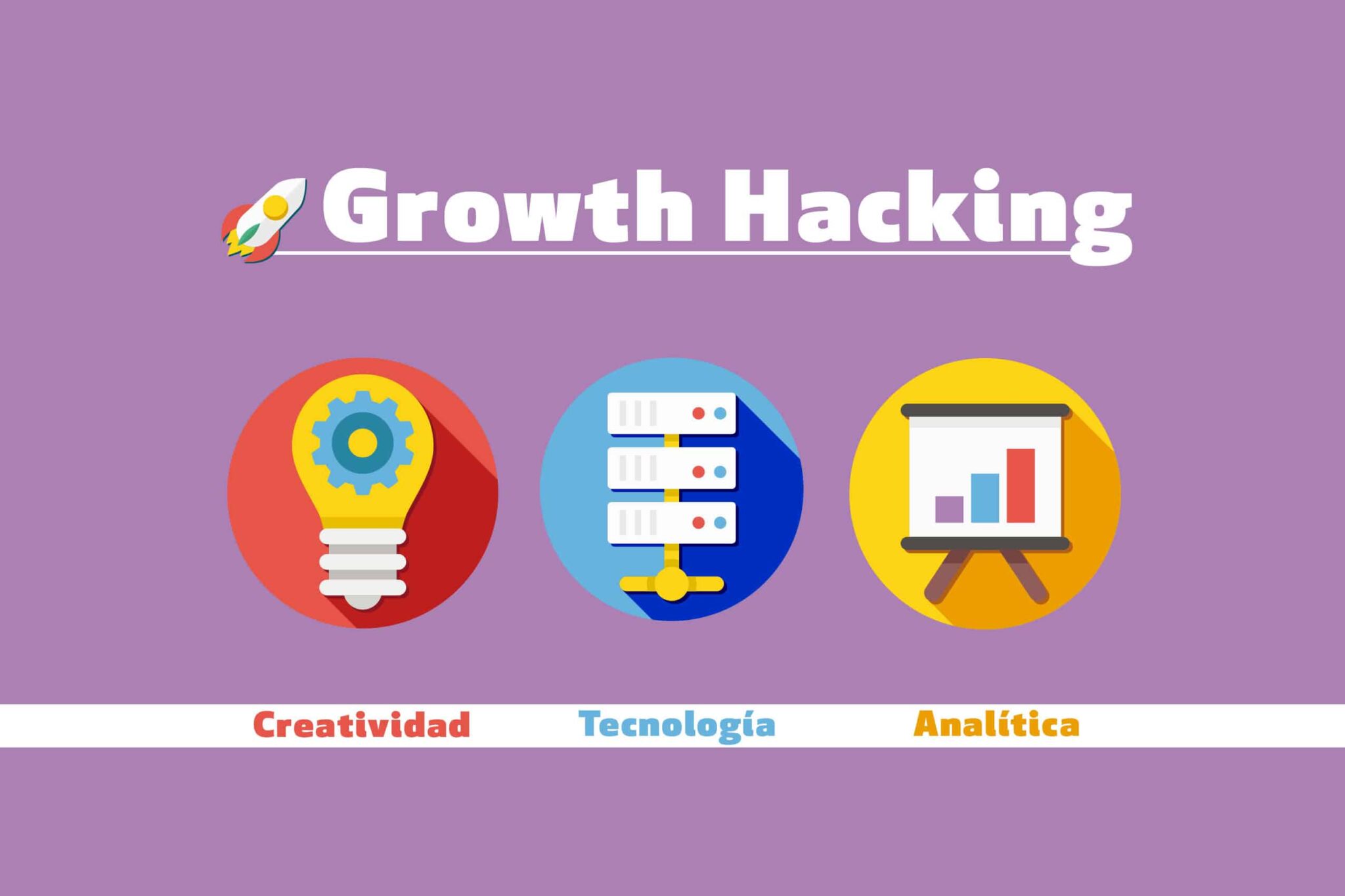¿Qué es el growth hacking y cómo implementarlo? - Chatia